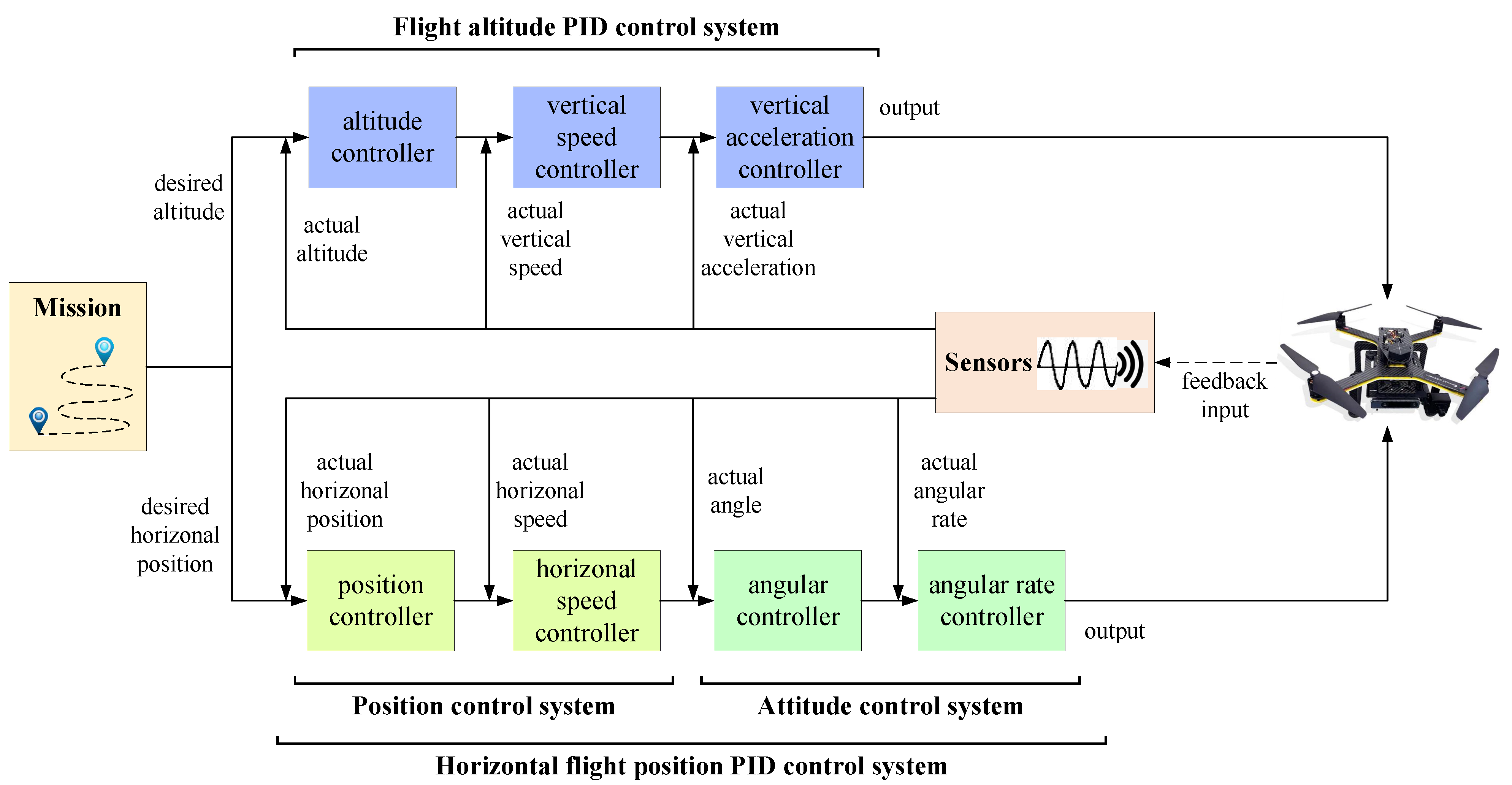 Constdet Control Semantics Based Detection For Gps Spoofing Attacks On Uavs