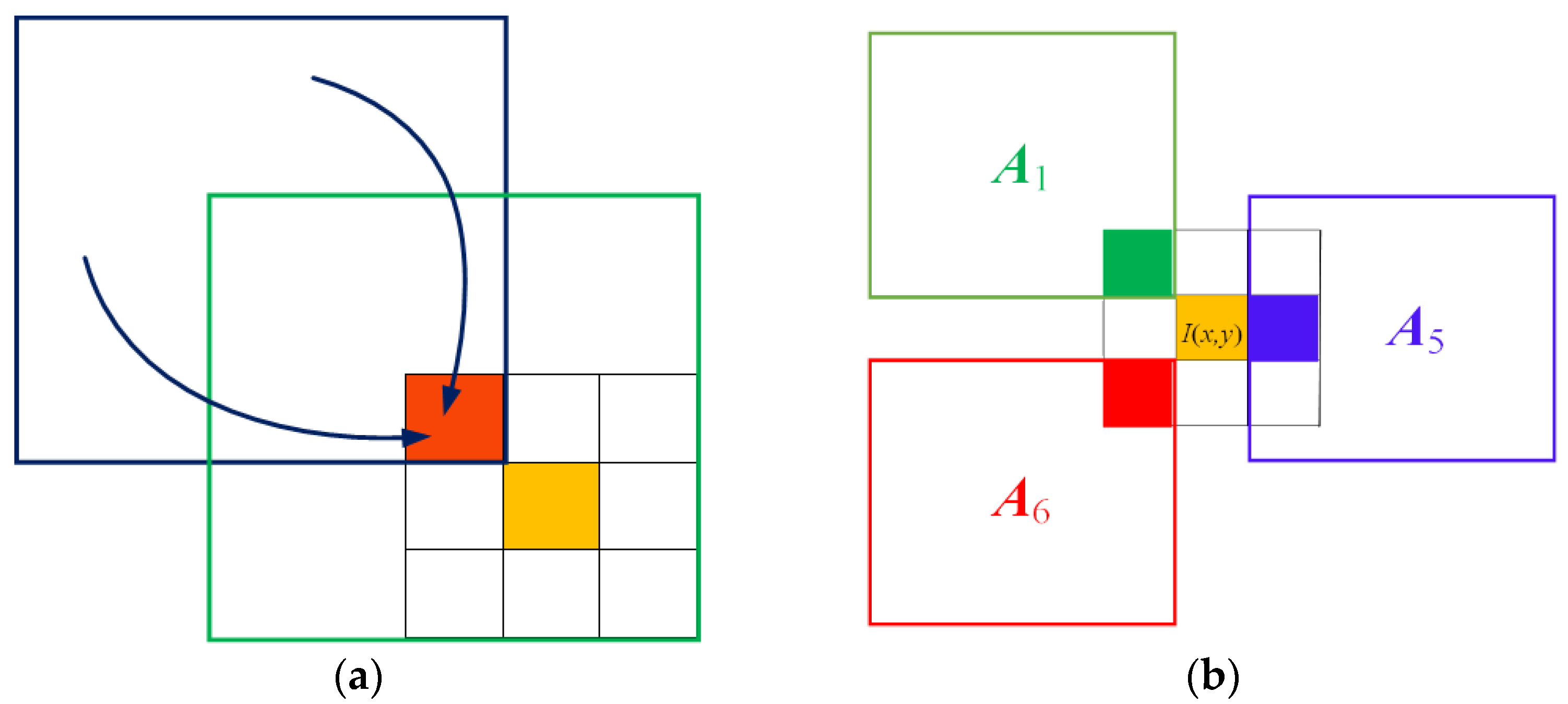 EDTRS: A Superpixel Generation Method for SAR Images Segmentation Based on Edge Detection and ...