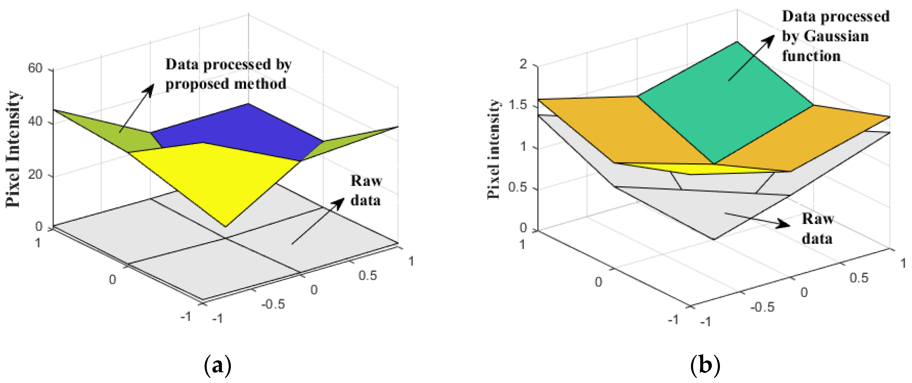 EDTRS: A Superpixel Generation Method for SAR Images Segmentation Based on Edge Detection and ...