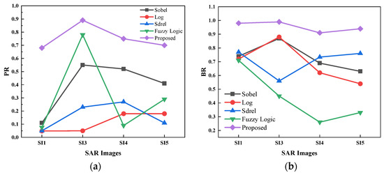 EDTRS: A Superpixel Generation Method for SAR Images Segmentation Based on Edge Detection and ...