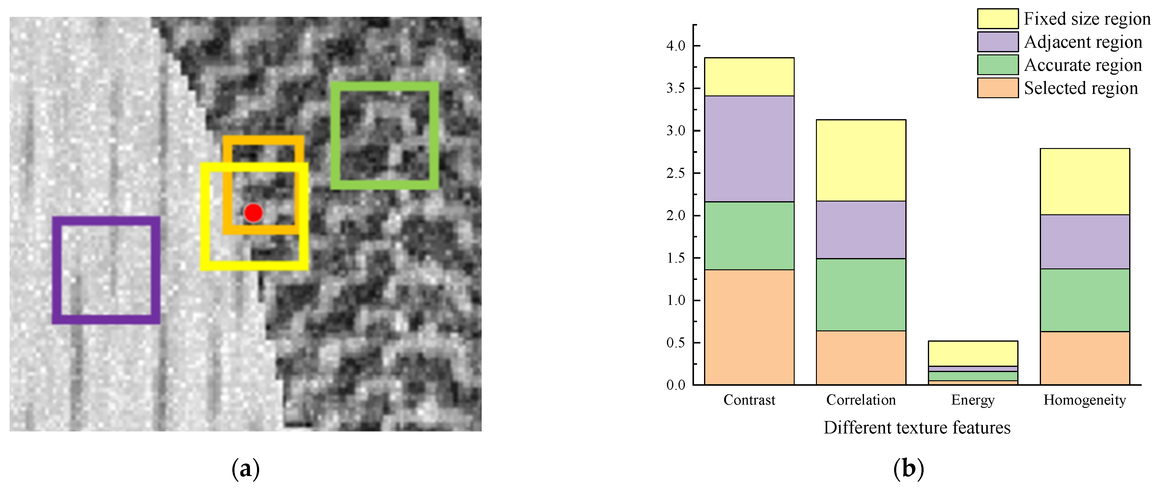 Edtrs A Superpixel Generation Method For Sar Images Segmentation Based On Edge Detection And