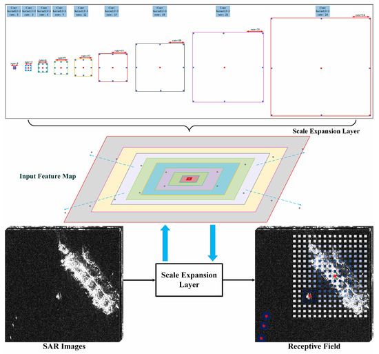 Remote Sensing | Free Full-Text | UltraHi-PrNet: An Ultra-High Precision Deep Learning Network ...