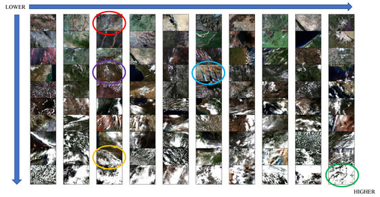 Cloud Detection Autonomous System Based on Machine Learning and COTS Components On-Board Small ...