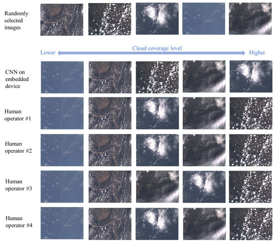 Cloud Detection Autonomous System Based On Machine Learning And Cots Components On Board Small