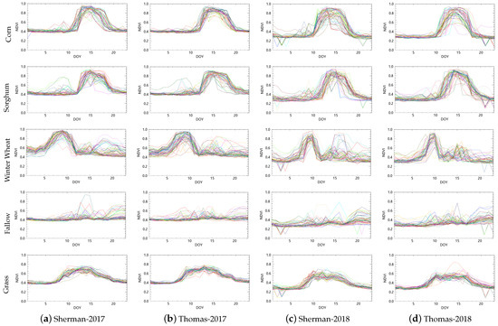 A Spatialtemporal Depth Wise Residual Network For Crop Sub Pixel Mapping From Modis Images