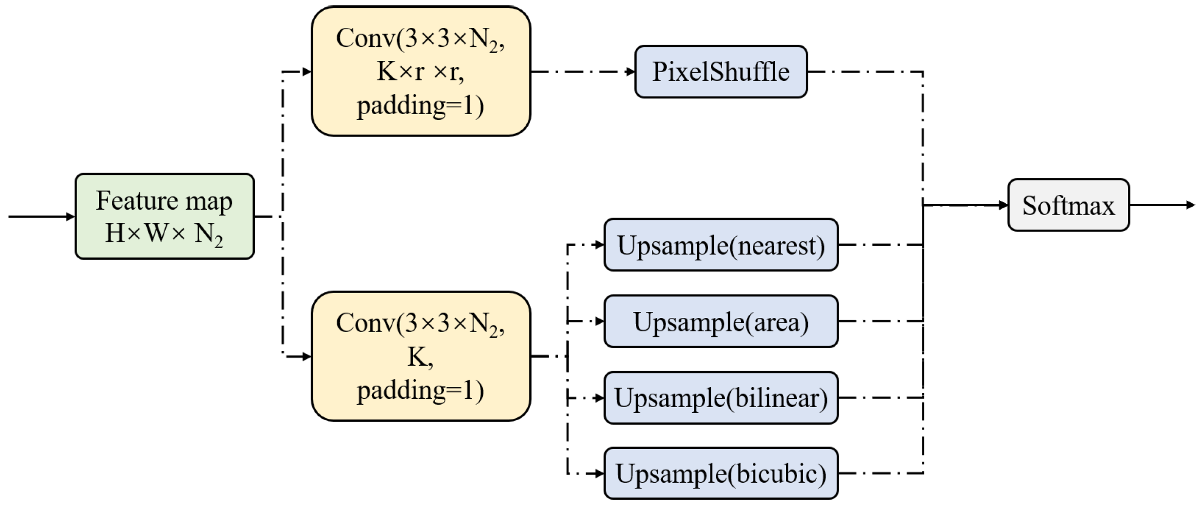 A Spatialtemporal Depth Wise Residual Network For Crop Sub Pixel Mapping From Modis Images