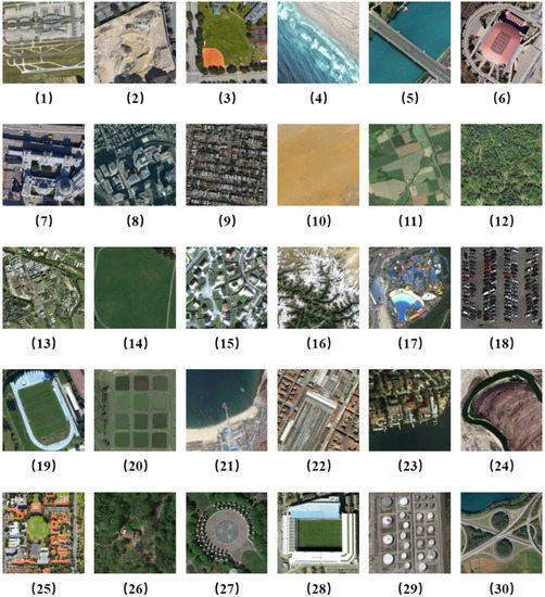 Adaptive Multi-Proxy for Remote Sensing Image Retrieval