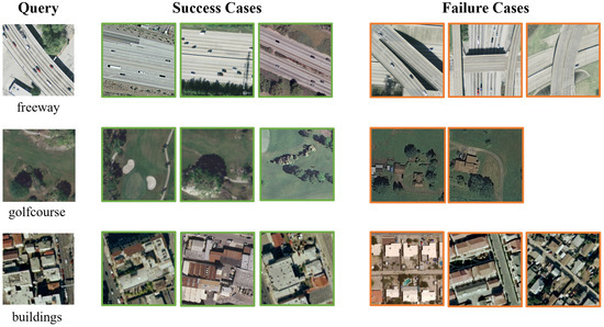 Adaptive Multi-Proxy for Remote Sensing Image Retrieval