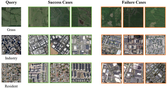Adaptive Multi-Proxy for Remote Sensing Image Retrieval
