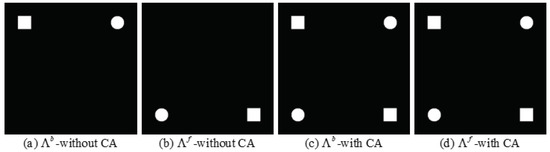 Change Alignment-Based Image Transformation for Unsupervised ...