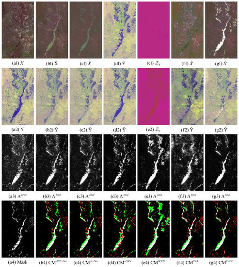 Change Alignment-Based Image Transformation for Unsupervised Heterogeneous Change Detection
