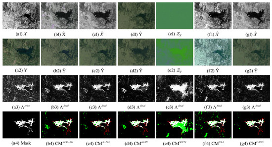 Change Alignment-Based Image Transformation for Unsupervised Heterogeneous Change Detection