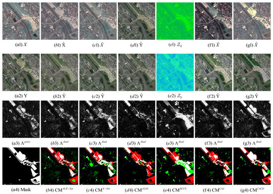 Change Alignment-Based Image Transformation for Unsupervised Heterogeneous Change Detection