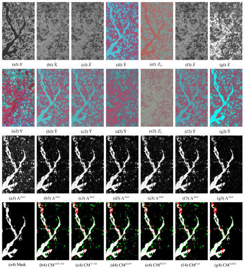 Change Alignment-Based Image Transformation for Unsupervised Heterogeneous Change Detection