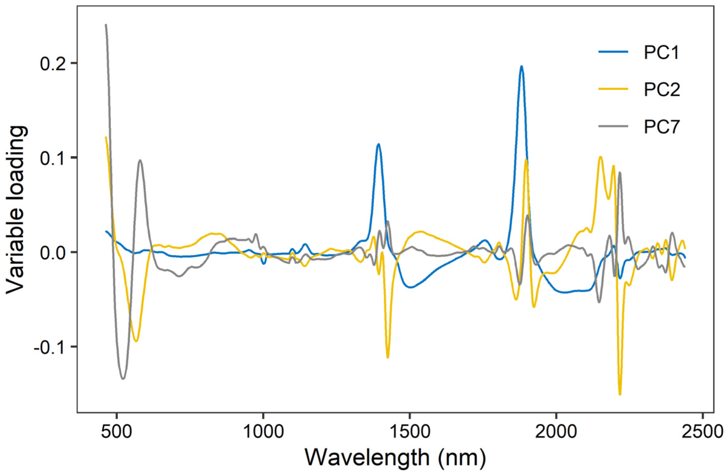 Global Soil Salinity Prediction by Open Soil Vis-NIR Spectral Library