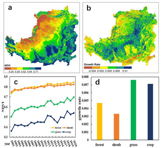 Spatial and Temporal Characteristics of Water Use Efficiency in Typical Ecosystems on the Loess ...