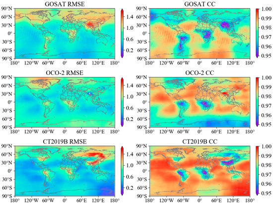 Remote Sensing | Free Full-Text | Global-Scale Evaluation of XCO2 Products from GOSAT, OCO-2 and ...