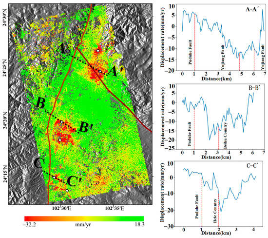 Remote Sensing | Free Full-Text | Ground Deformation in Yuxi Basin ...