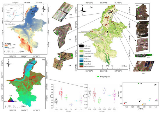 Remote Sensing | Free Full-Text | Inversion of Different Cultivated Soil Types’ Salinity Using ...