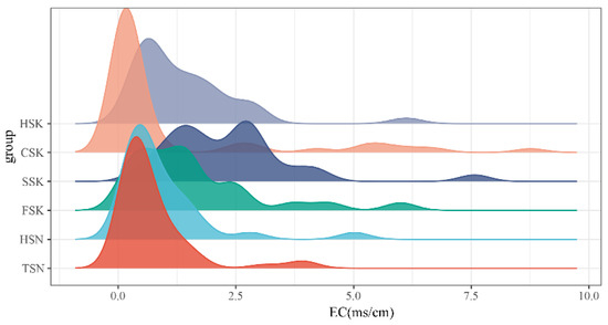 Remote Sensing | Free Full-Text | Inversion of Different Cultivated ...