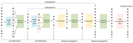 Semantic Segmentation Of 3d Point Clouds Based On High Precision Range Search Network