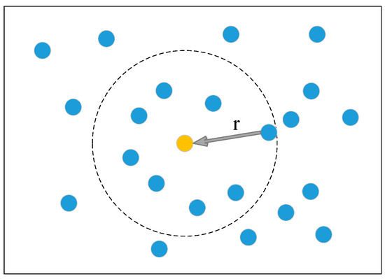 Semantic Segmentation of 3D Point Clouds Based on High Precision Range ...