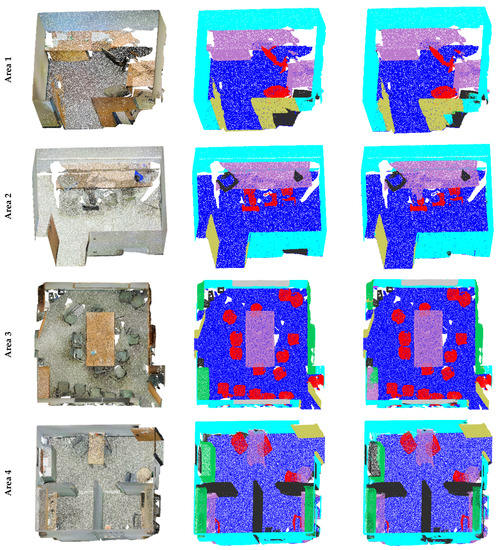 Semantic Segmentation of 3D Point Clouds Based on High Precision Range Search Network