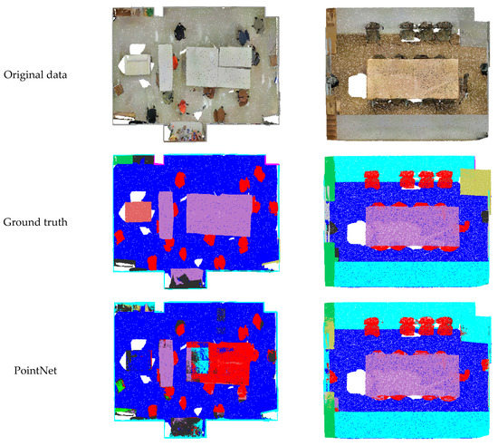 Semantic Segmentation of 3D Point Clouds Based on High Precision Range Search Network