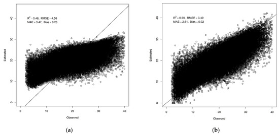 A Comparison Of Machine Learning And Geostatistical Approaches For Mapping Forest Canopy Height
