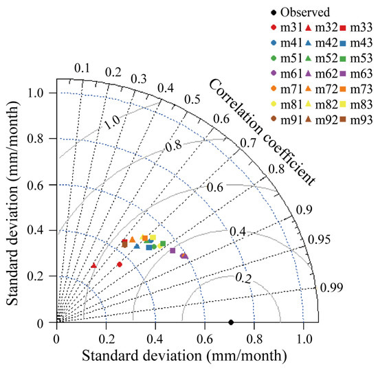 Accessible Remote Sensing Data Mining Based Dew Estimation