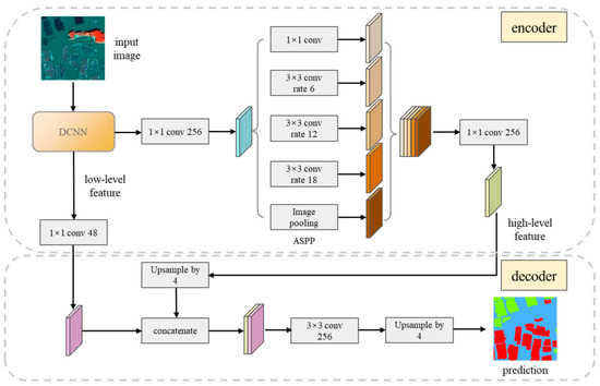 Comparative Study of Marine Ranching Recognition in Multi-Temporal High ...
