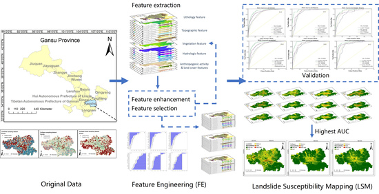 Remote Sensing | Free Full-Text | Feature Engineering of Geohazard ...