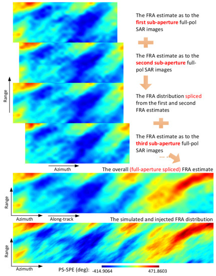 Ionospheric Phase Scintillation Correction Based on Multi-Aperture ...