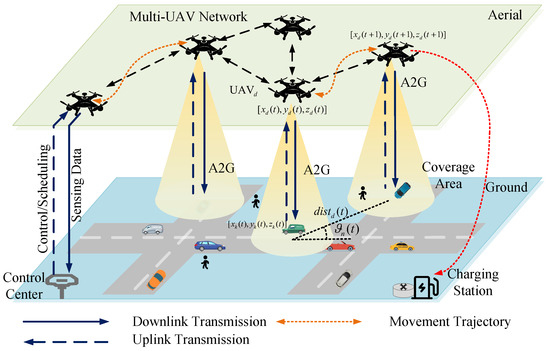 UAV-Assisted Fair Communication for Mobile Networks: A Multi-Agent Deep Reinforcement Learning ...