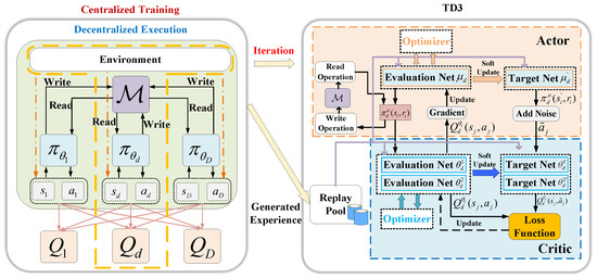 UAV-Assisted Fair Communication for Mobile Networks: A Multi-Agent Deep Reinforcement Learning ...