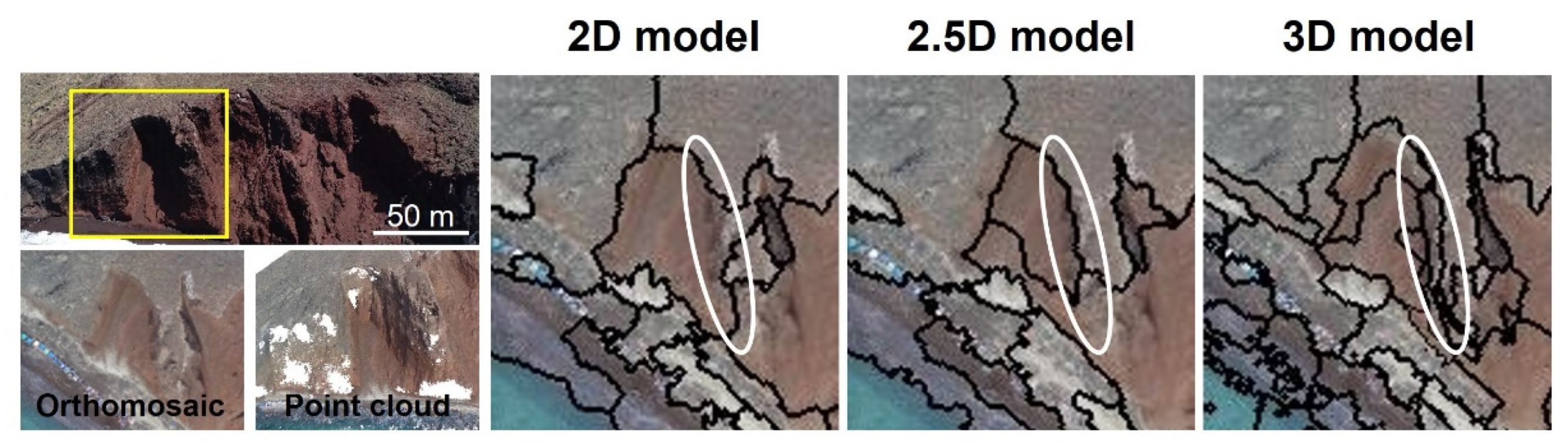 Remote Sensing | Free Full-Text | Superpixel and Supervoxel Segmentation Assessment of ...