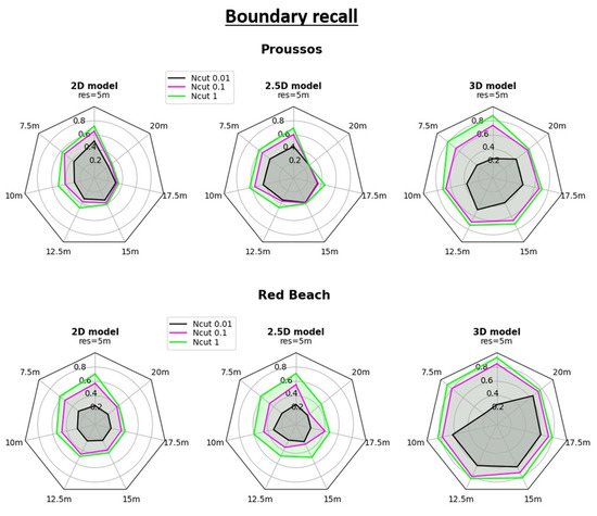 Remote Sensing | Free Full-Text | Superpixel and Supervoxel Segmentation Assessment of ...