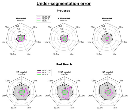 Remote Sensing | Free Full-Text | Superpixel and Supervoxel Segmentation Assessment of ...