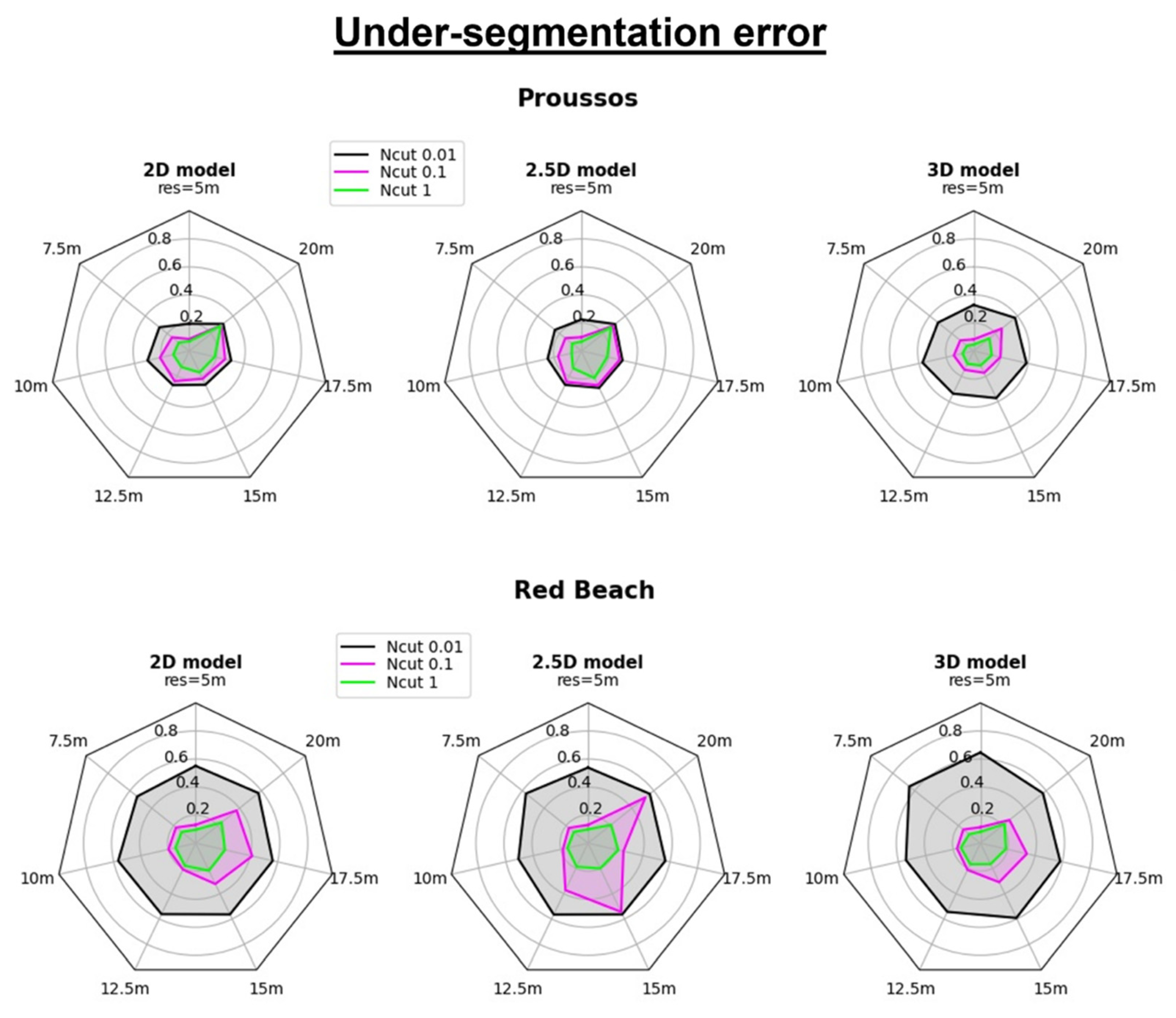 Remote Sensing | Free Full-Text | Superpixel and Supervoxel Segmentation Assessment of ...