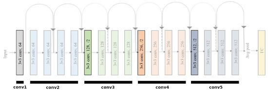 Deep Learning Approach for Object Classification on Raw and Reconstructed GBSAR Data