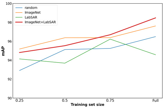 Deep Learning Approach for Object Classification on Raw and ...