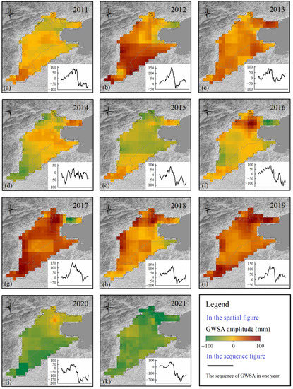 Inverted Algorithm of Groundwater Storage Anomalies by Combining the ...