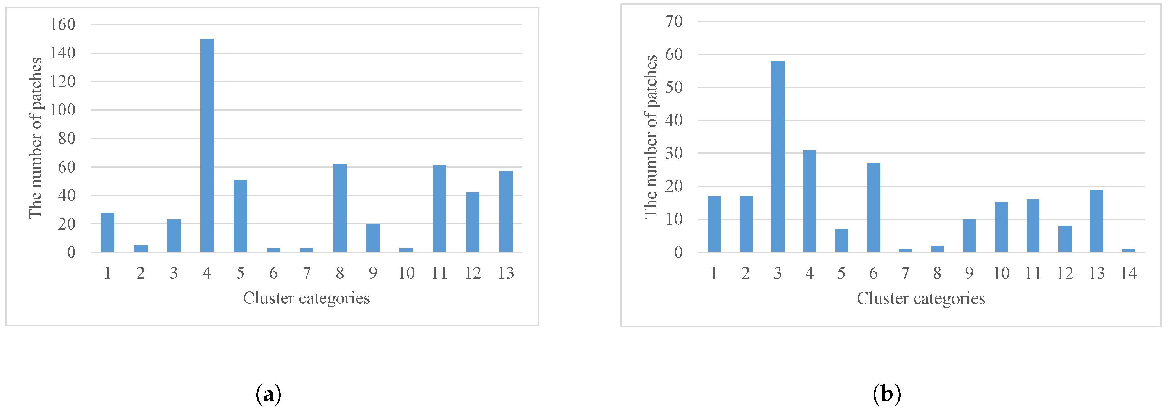 Integrating Gaussian Mixture Dual Clustering And Dbscan For Exploring Heterogeneous