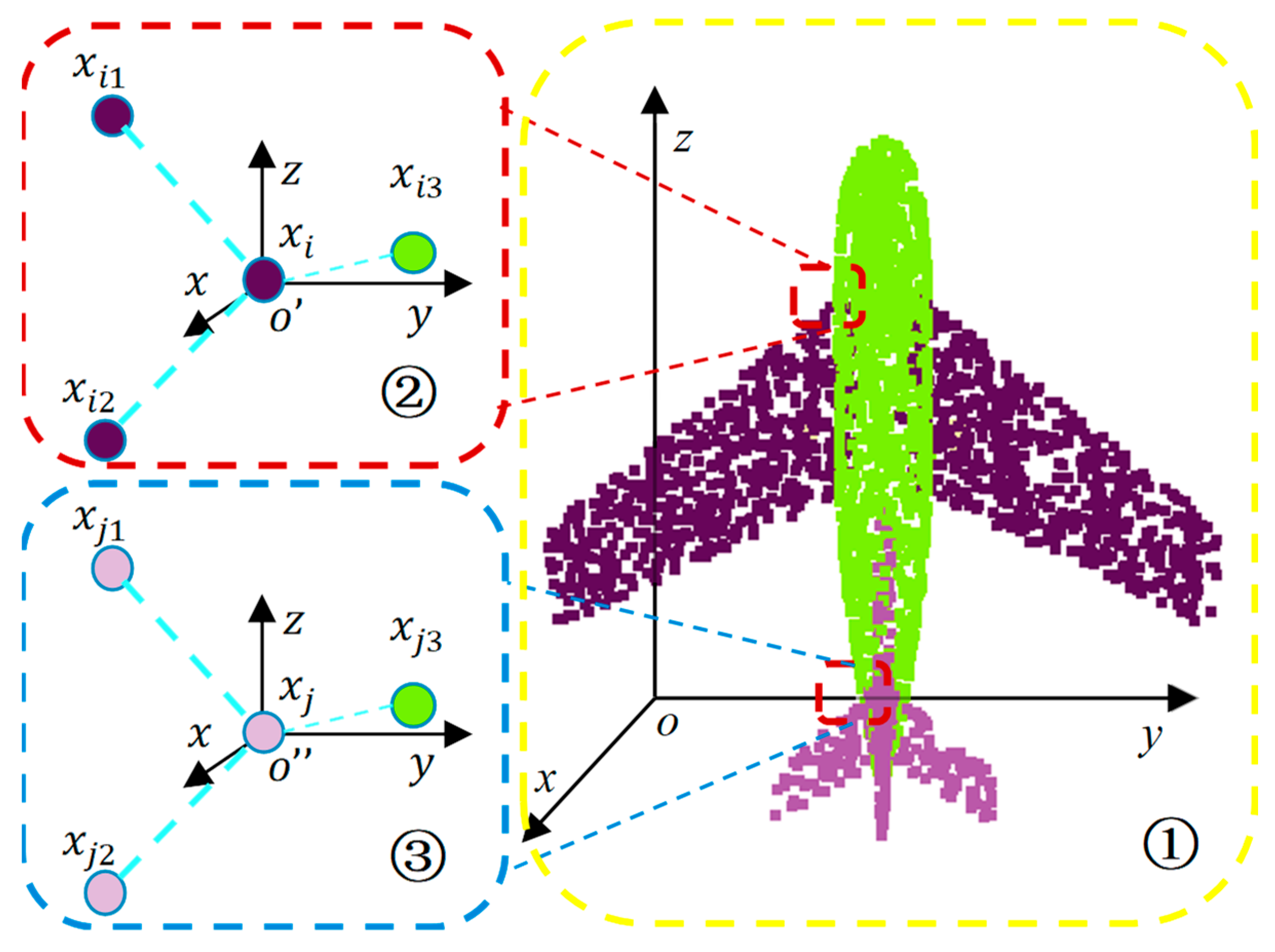 MFNet: Multi-Level Feature Extraction and Fusion Network for Large-Scale Point Cloud Classification