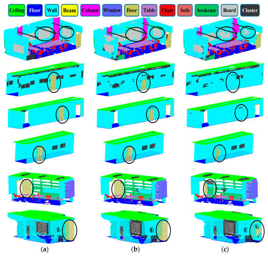 MFNet: Multi-Level Feature Extraction and Fusion Network for Large-Scale Point Cloud Classification