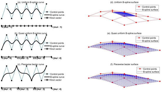 Remote Sensing | Free Full-Text | Oceanic Mesoscale Eddies Identification Using B-Spline Surface ...