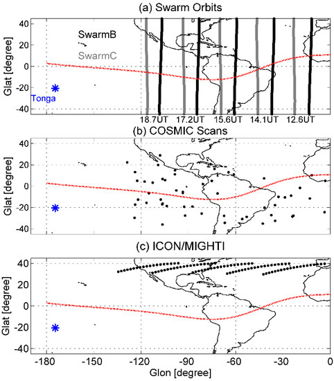 The Temporal Evolution of F-Region Equatorial Ionization Anomaly Owing ...