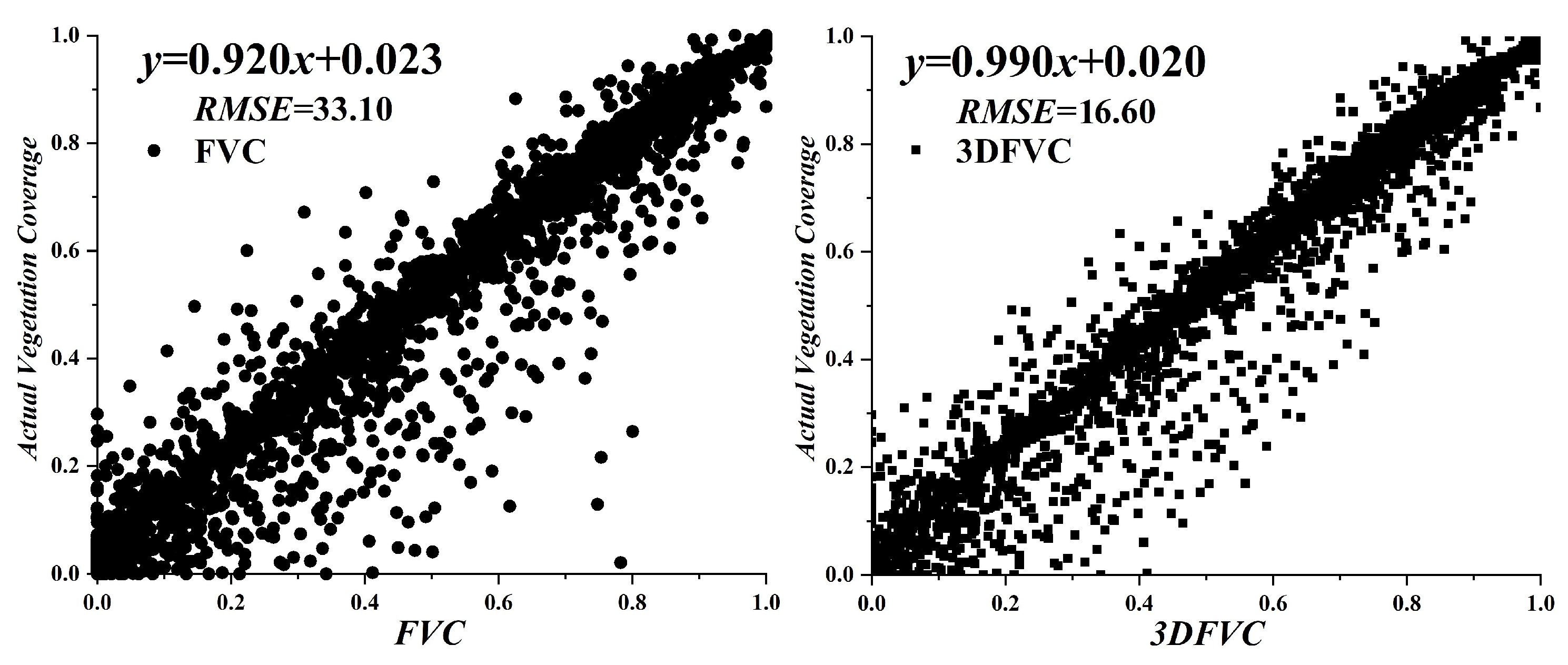 Spatio-Temporal Changes of Vegetation Cover and Its Influencing Factors ...