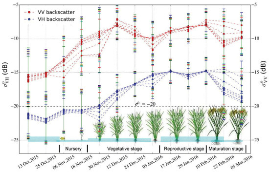 Surface Water Mapping and Flood Monitoring in the Mekong Delta Using ...