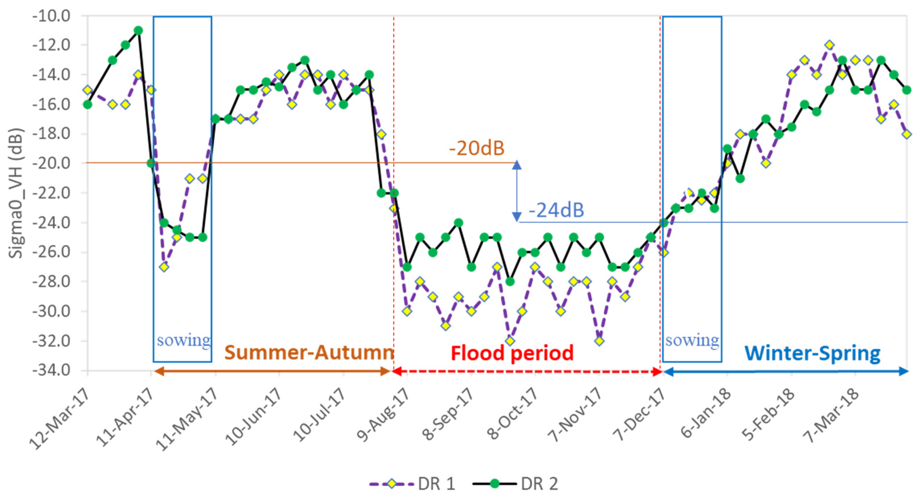 Surface Water Mapping and Flood Monitoring in the Mekong Delta Using ...